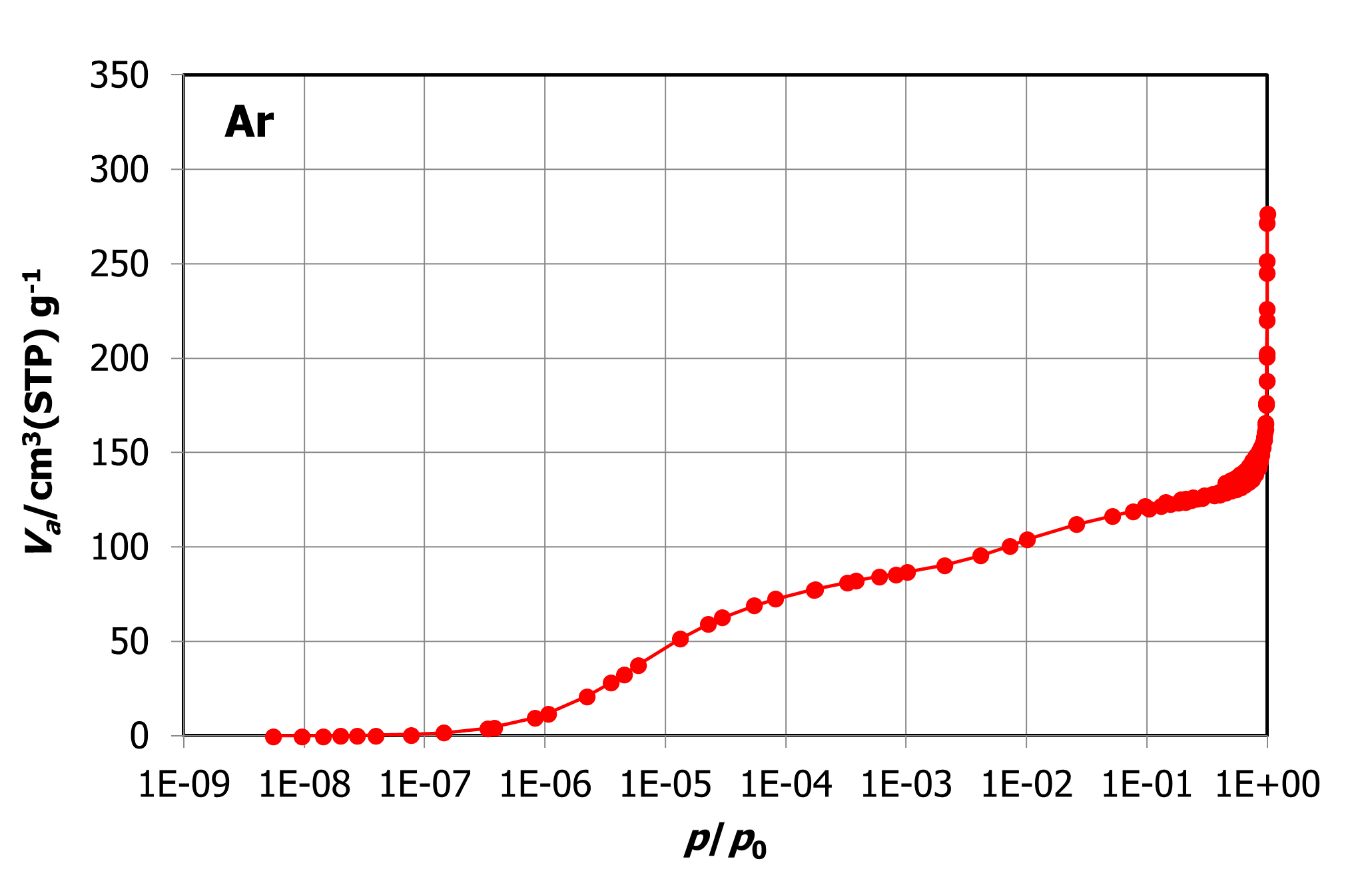 IZA-CC Test Reaction
