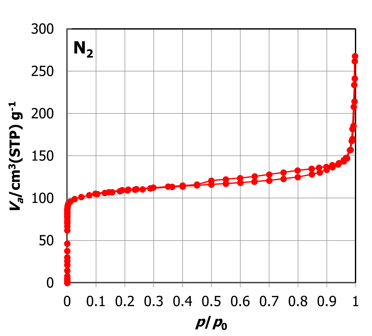 IZA-CC Test Reaction