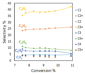 IZA-CC Test Reaction