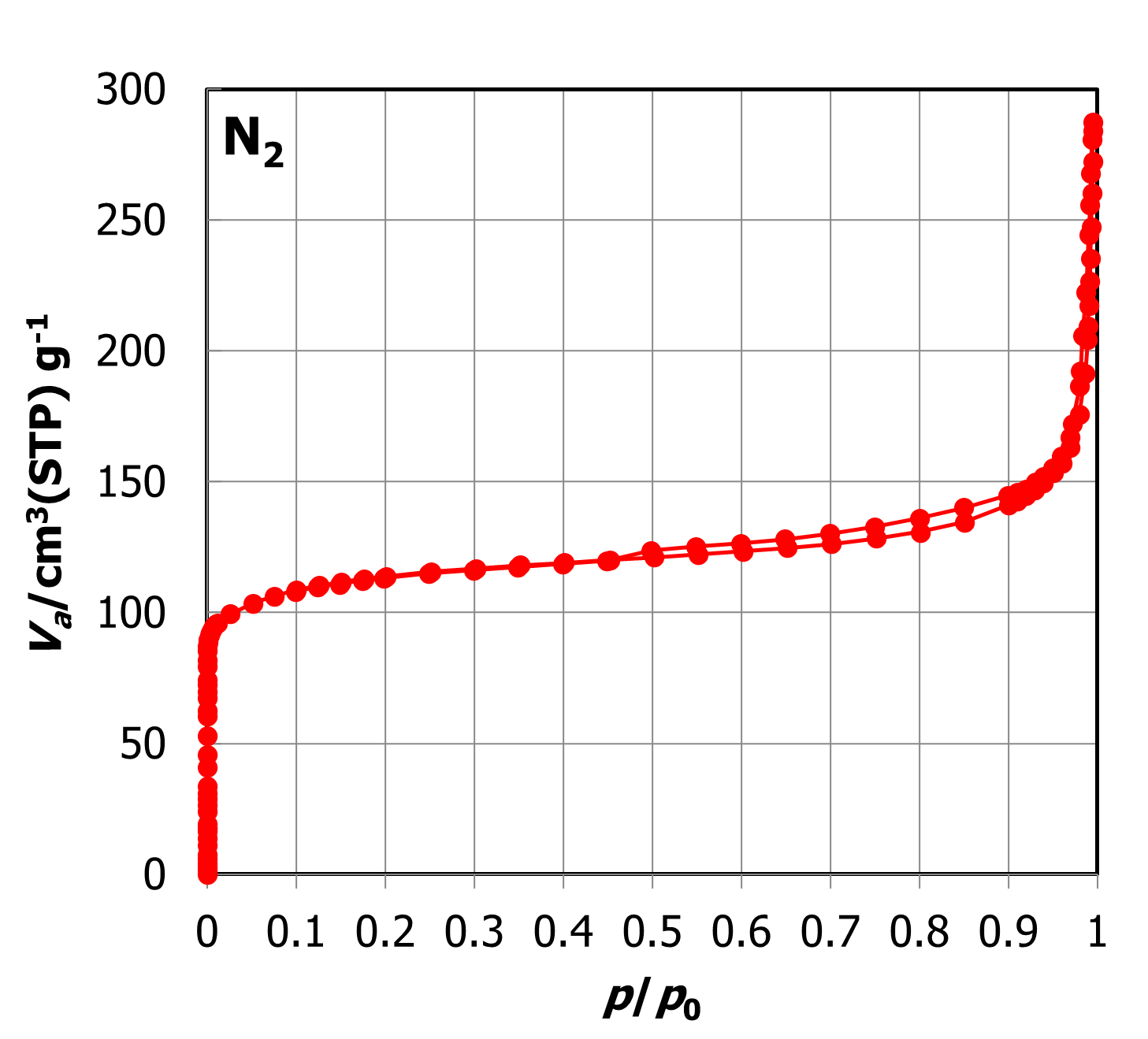 IZA-CC Test Reaction