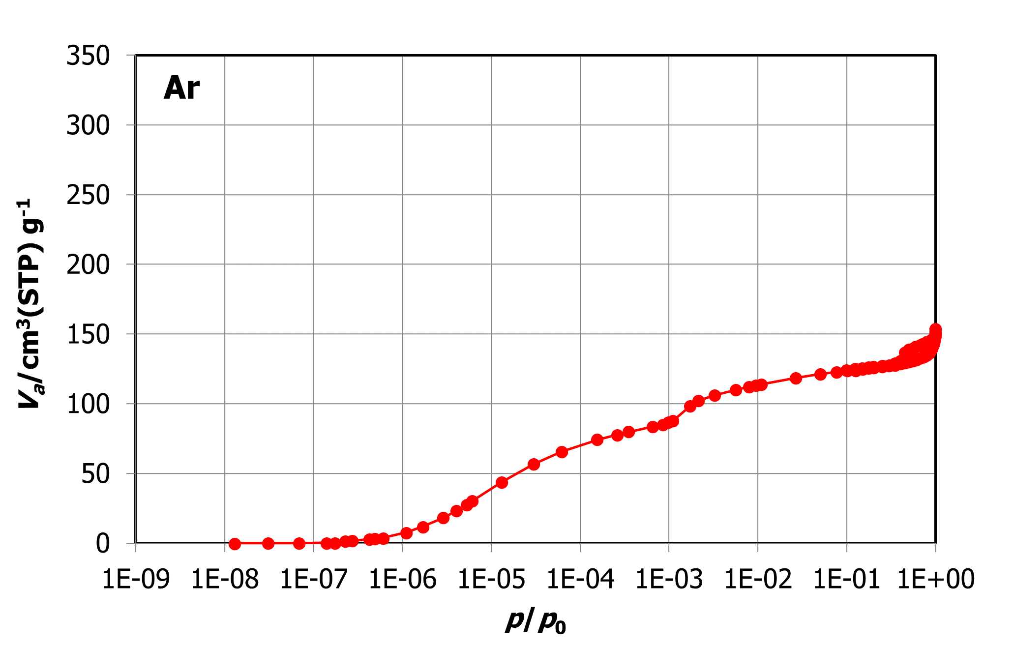 IZA-CC Test Reaction